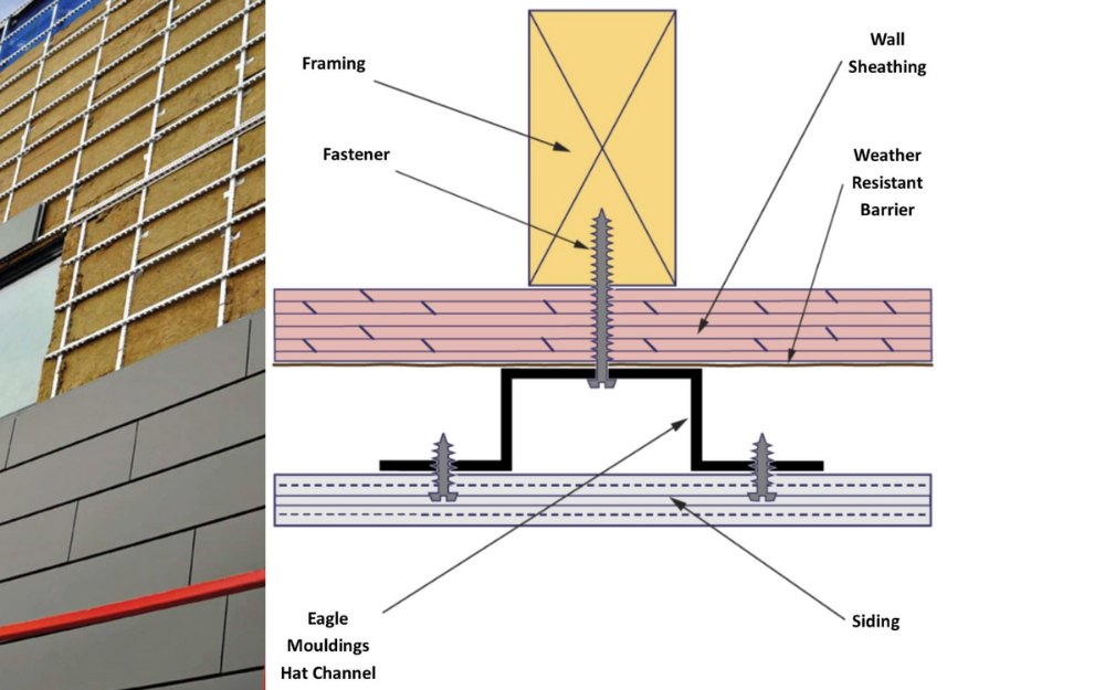 Applications Of Aluminum Metal Rainscreen Furring Strips