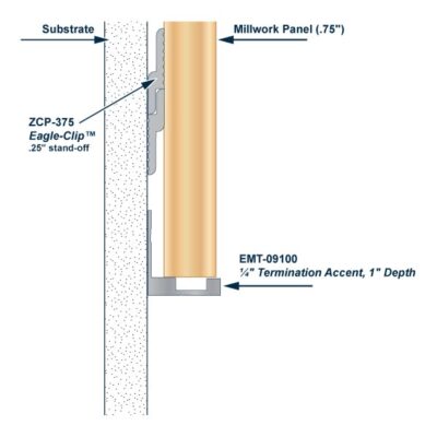 1/4" Termination Accent | Architectural Trims & Millwork